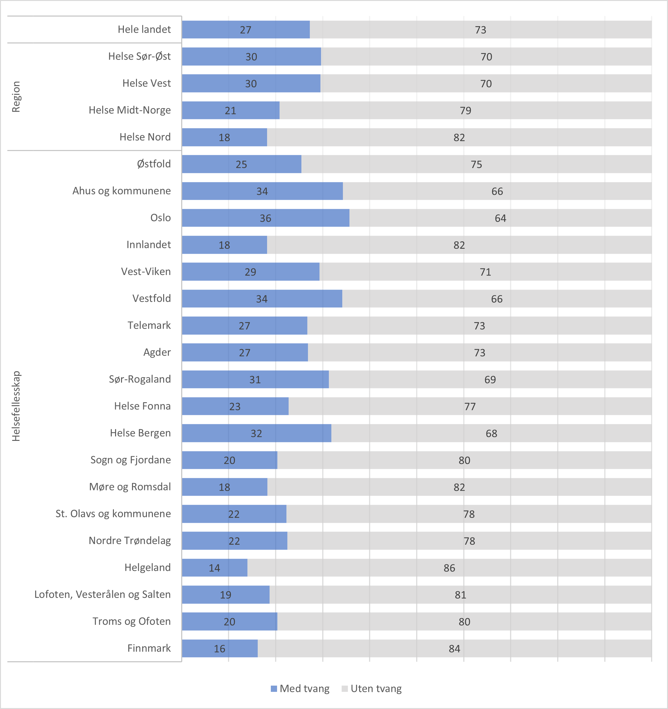 Pasientsammensetning - Helsedirektoratet
